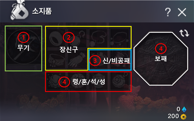 가이드북 : BNS NEO-NCSOFT