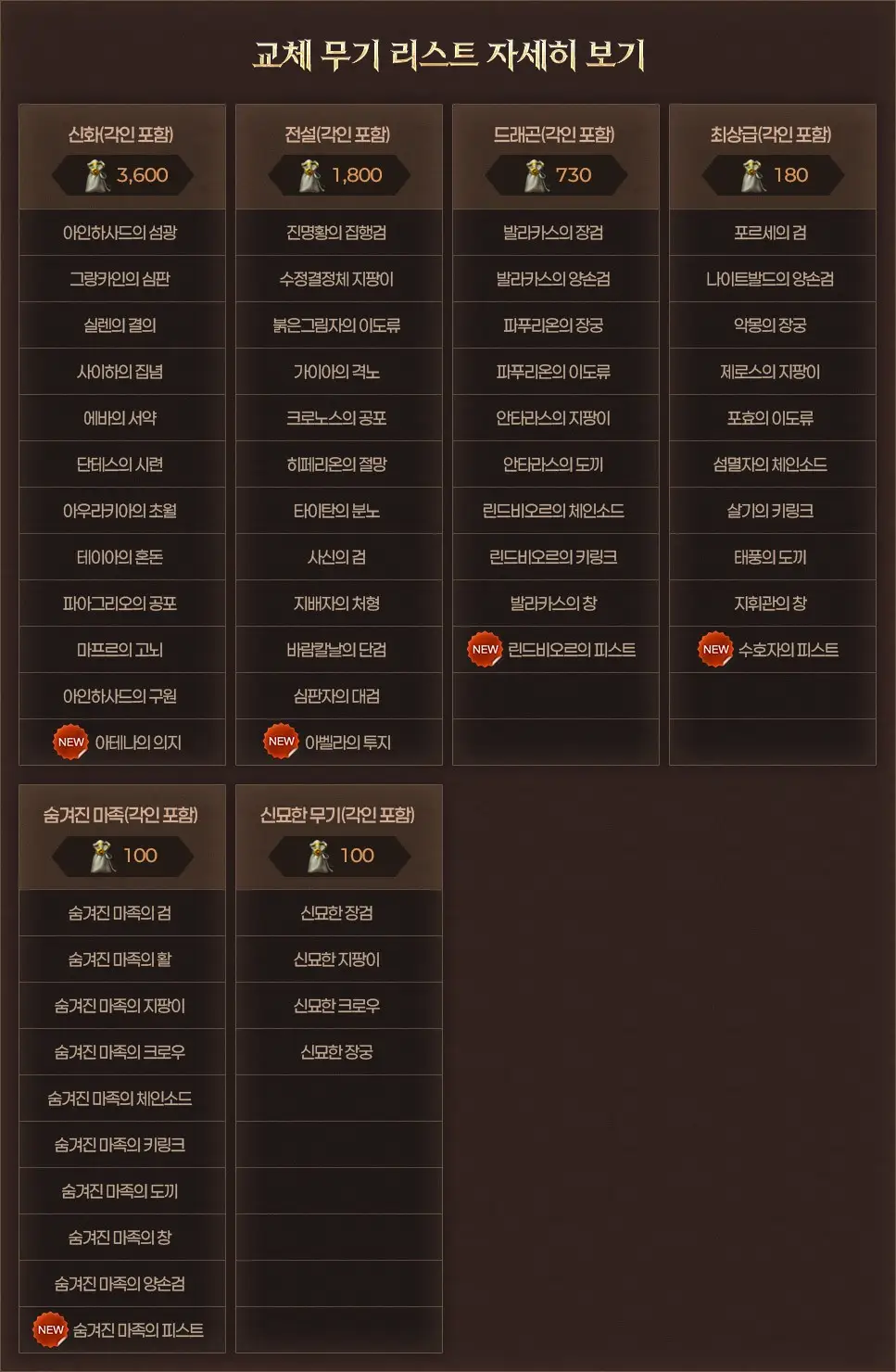 ALL 클래스 체인지 : 리니지 - NCSOFT