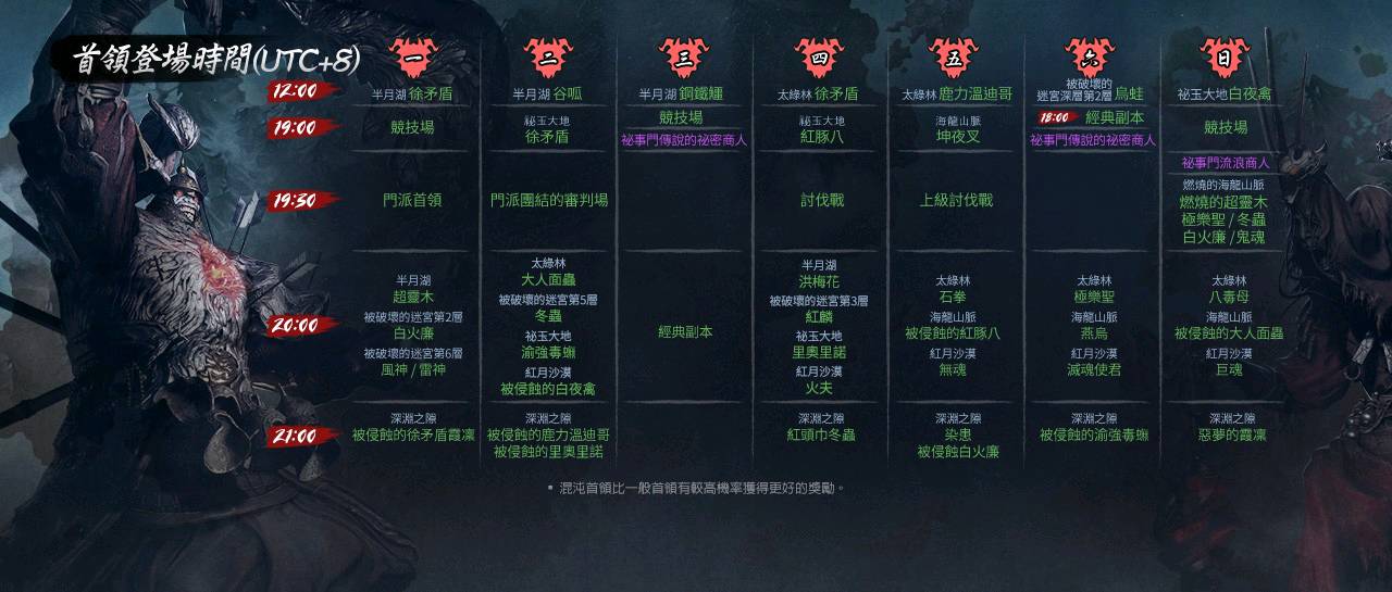 boss时间表 : 劍靈2-NCSOFT