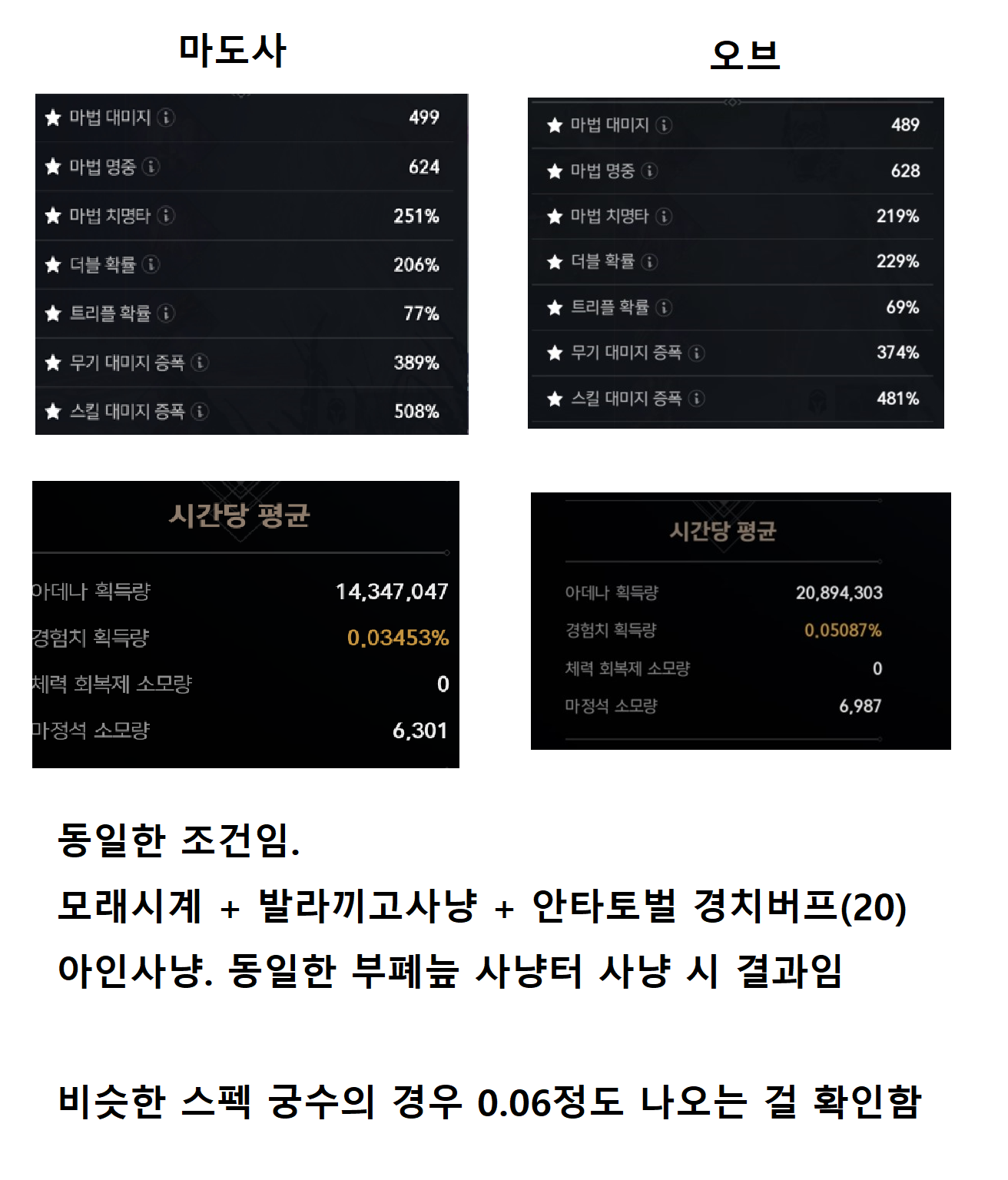 과연 마도사가 오브보다 사냥 빠를까요? @ 86렙 기준입니다 @ : 리니지2M–NCSOFT