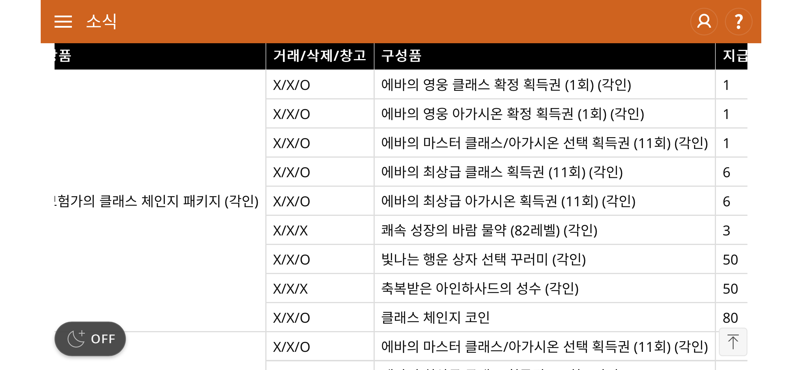 복귀 유저 부럽다.. : 리니지2M–NCSOFT