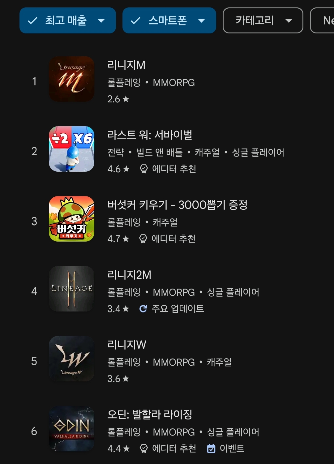 좋아 잘하고있어 : 리니지2M–NCSOFT