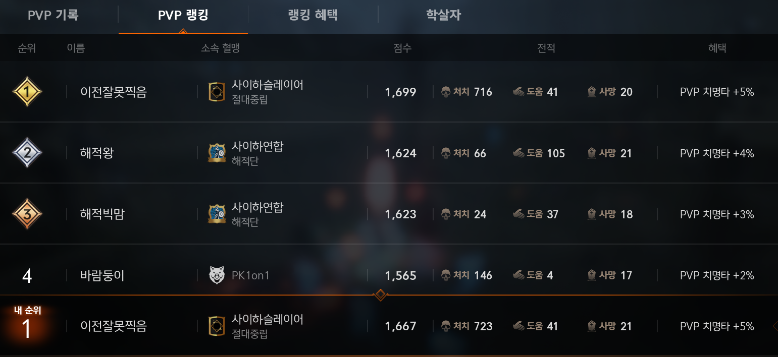 이전가지 못한 자의 슬픈하소연2 : 리니지2M–NCSOFT