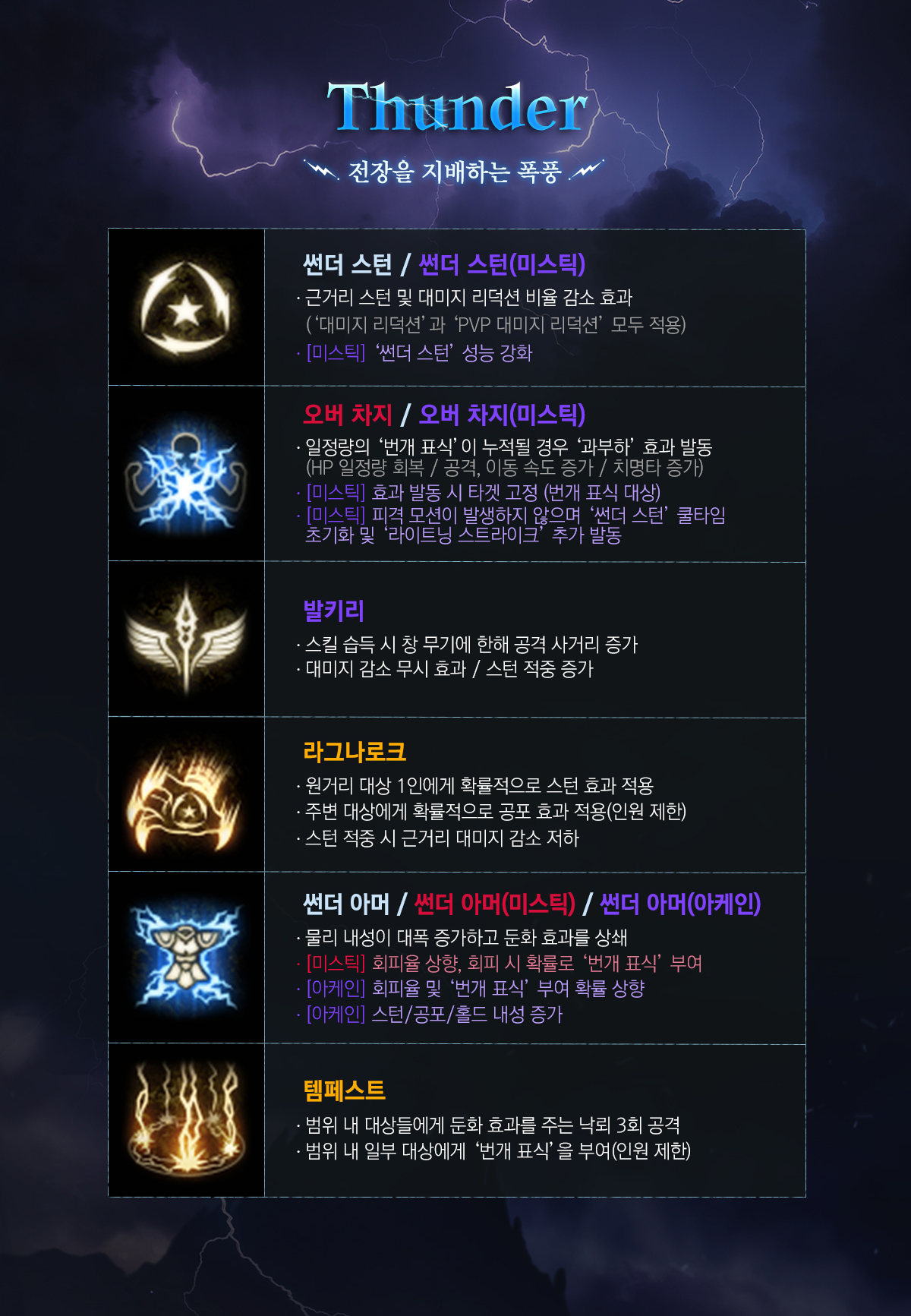 [안내] 뇌신 스킬 상세안내 : 리니지M-NCSOFT