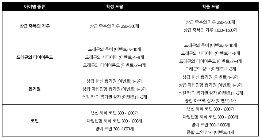 [이벤트 안내] 아덴의 WARM UP 시즌 1주 차! : 리니지M-NCSOFT