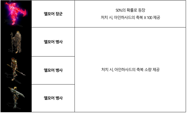 [이벤트 안내] Your Wish 6주 차! : 리니지M-NCSOFT