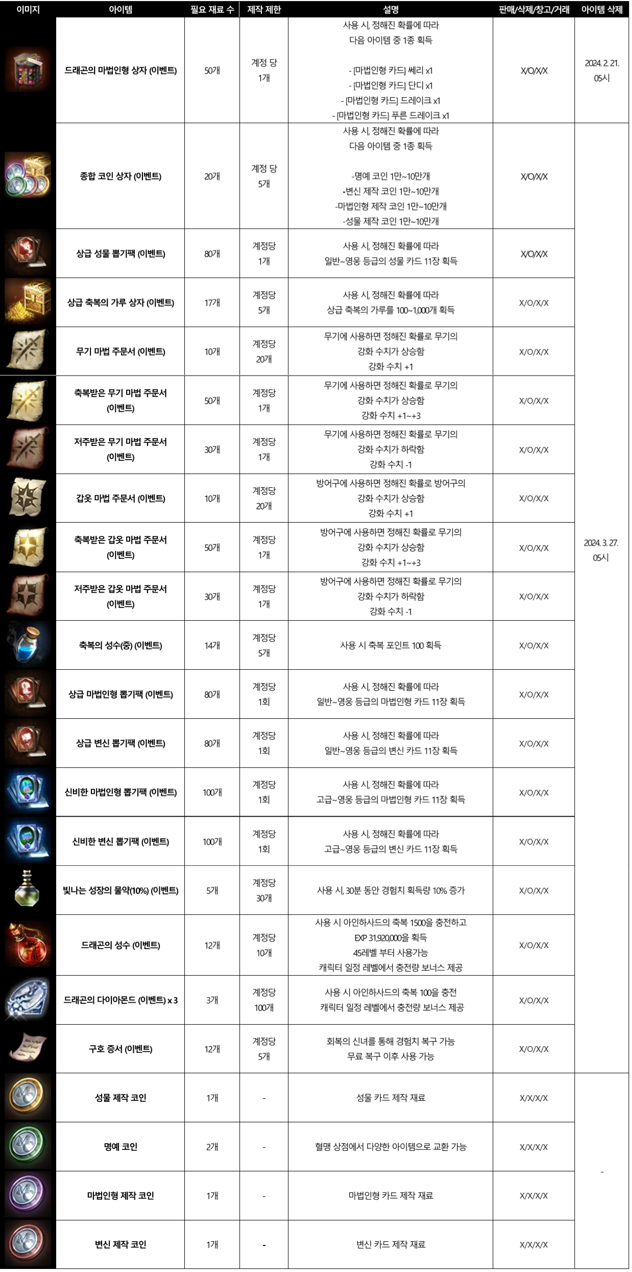 [이벤트 안내] 설맞이 특급 던전! : 리니지M-NCSOFT