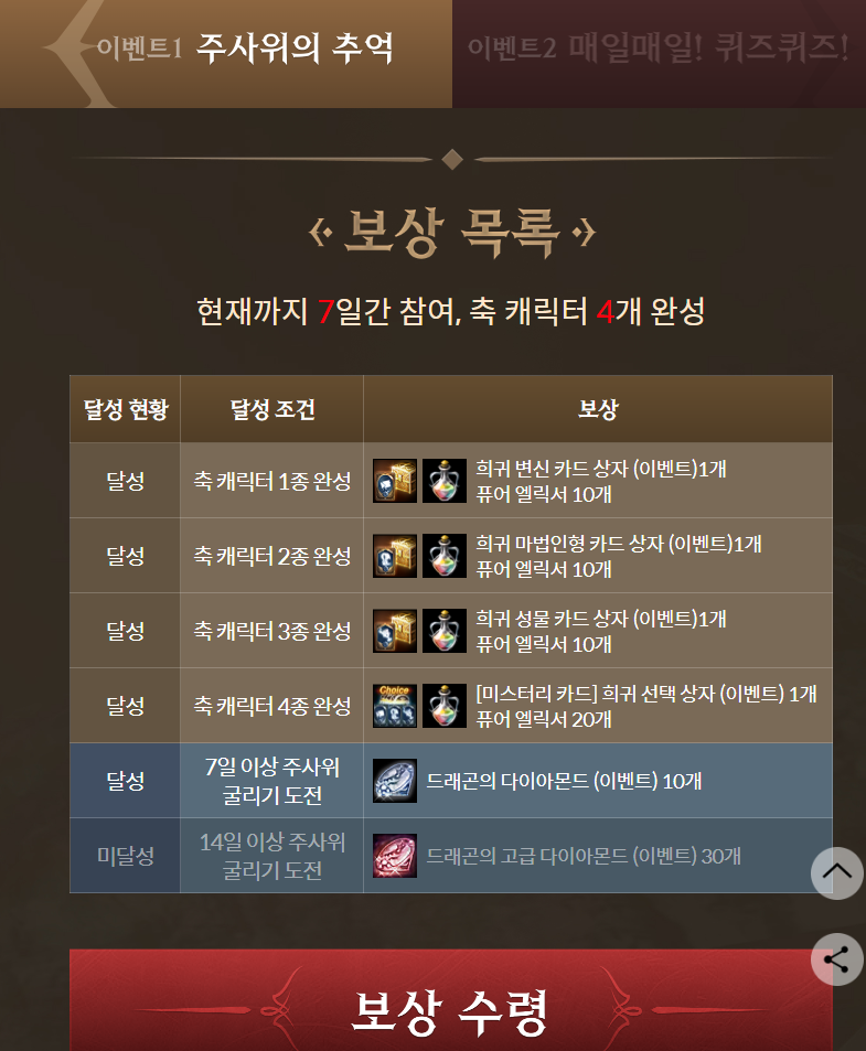 매일매일 퀴즈 정답(5.29~6.18) 이벤트 종료- 쿠폰사용법 : 리니지M-NCSOFT