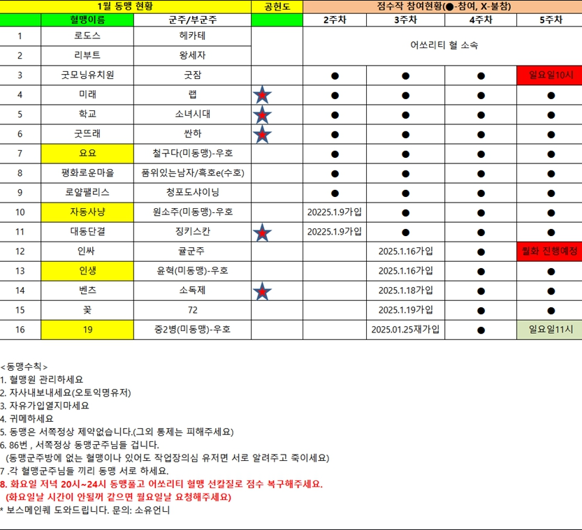 [리퍼2섭 어쏘리티 스토리 1화] 어쏘들아 이게맞냐 : 리니지M-NCSOFT