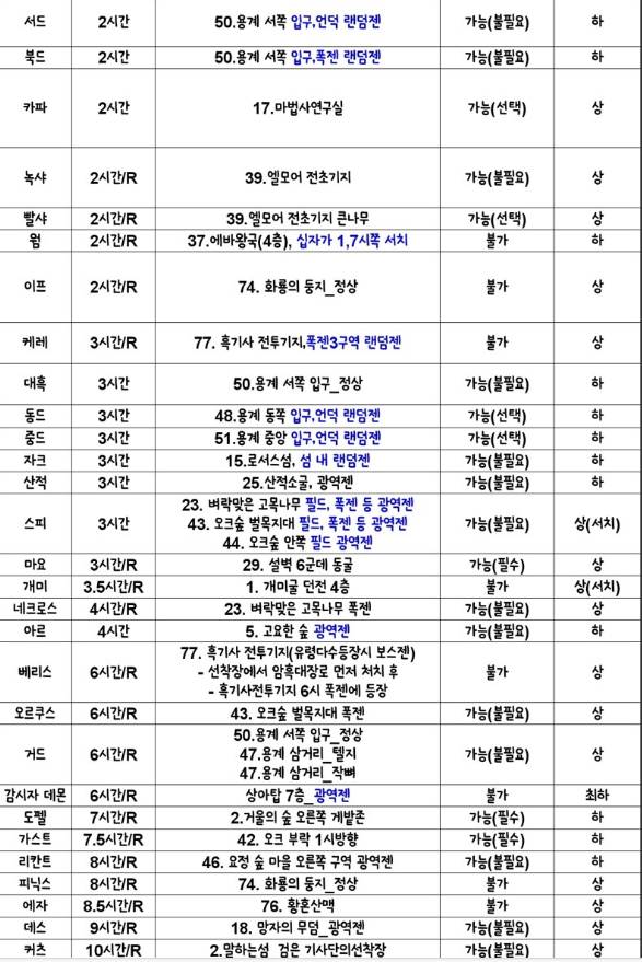 독종 대박 보탐 : 리니지M-NCSOFT