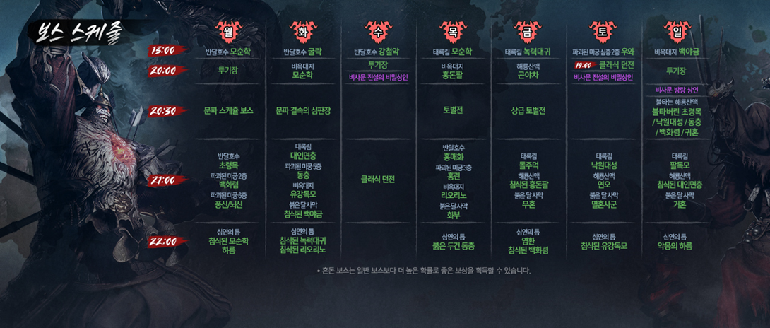 [정기점검] 3/6(수) 블레이드 & 소울 2 업데이트 노트(아랑) : 블레이드 & 소울 2–NCSOFT