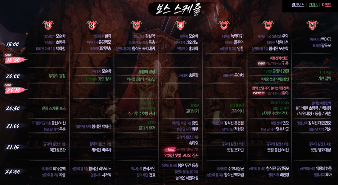 [정기점검] 2/12(수) 블레이드 & 소울 2 업데이트 노트 : 블레이드 & 소울 2–NCSOFT