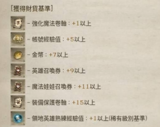 [Tip]強化可以領到英雄召喚卷及魔法娃娃召喚卷 : 저니 오브 모나크-NCSOFT