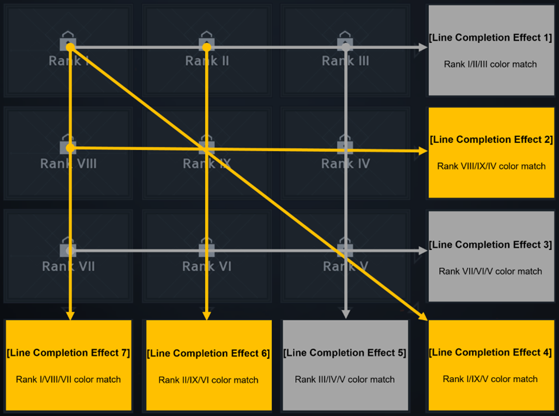 [Notice] Class Change(Dagger & Bow) Product Notice : Lineage2M | Play ...