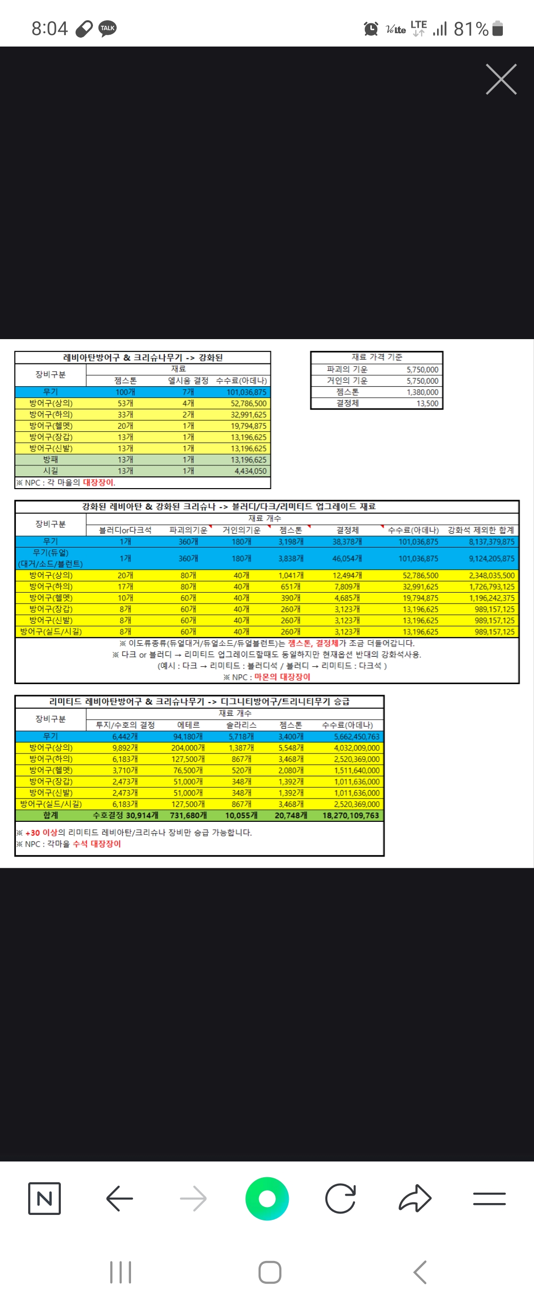 아이템승급할때 들어가는 재료 : 리니지2-NCSOFT