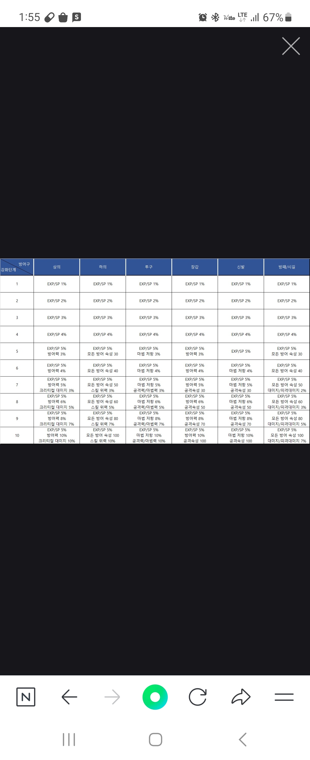 아이템승급할때 들어가는 재료 : 리니지2-NCSOFT