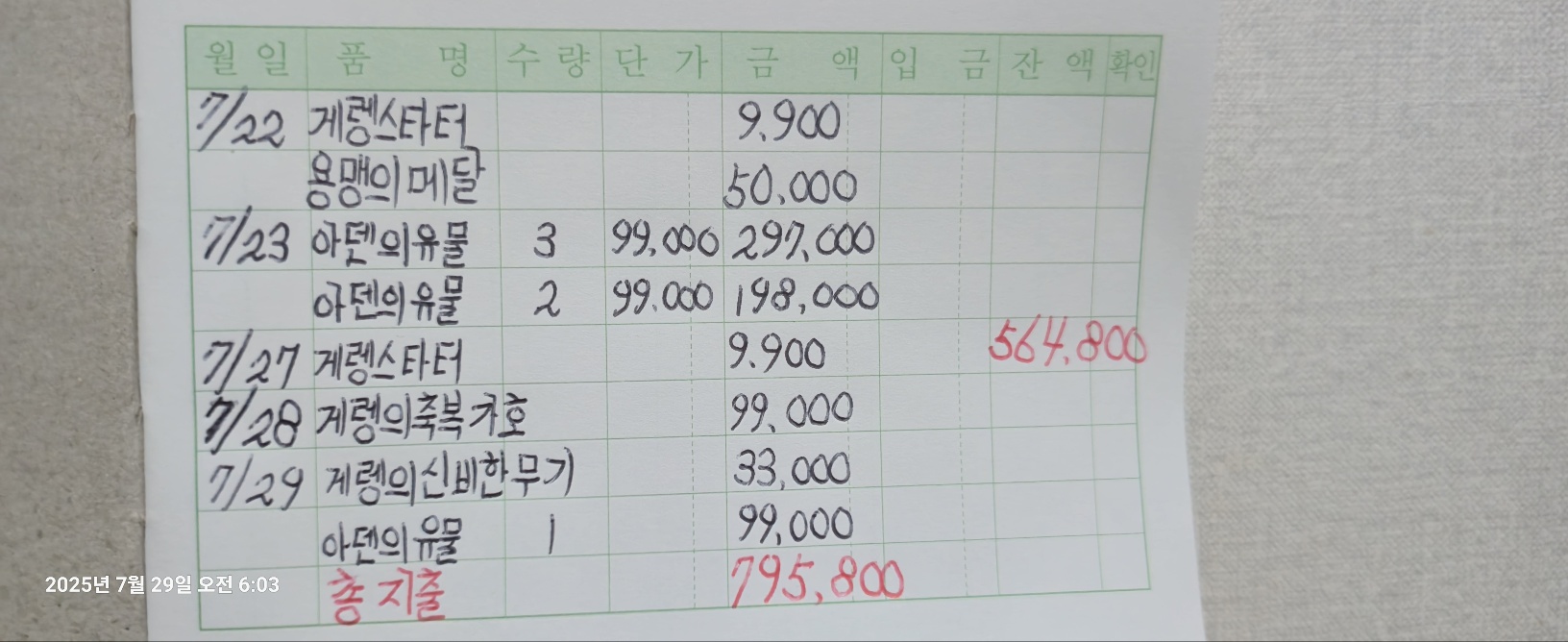 엔샵의 근황 결과물 : 리니지-NCSOFT