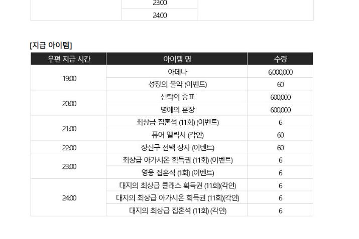 딱 600일 기념이벤트만큼만하자. 1000일이벤트 이게뭐임;; : 리니지2M–NCSOFT
