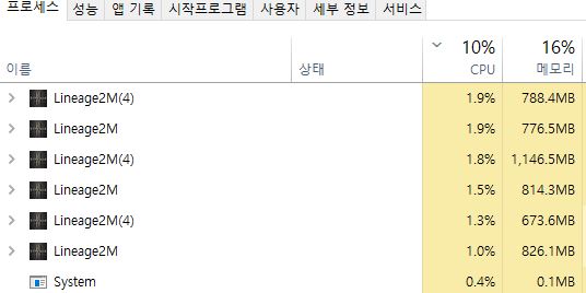 cpu 및 메모리 점유율 저번주와 이번주 비교 : 리니지2M–NCSOFT