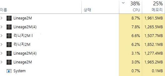 cpu 및 메모리 점유율 저번주와 이번주 비교 : 리니지2M–NCSOFT
