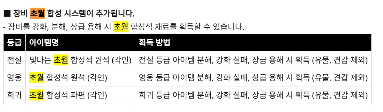 무기초월 어떻게 하는건가요~~ : 리니지2M–NCSOFT