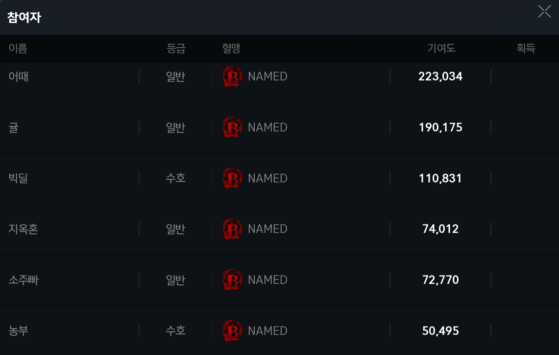 3개월 동안 믿고 따른 네임드 혈맹원 입니다. : 리니지2M–NCSOFT