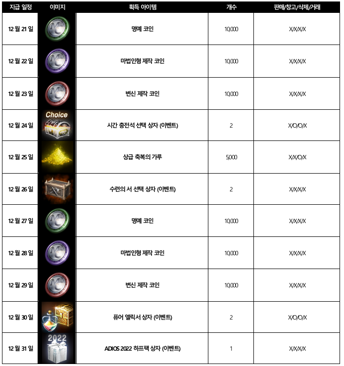 [이벤트 안내] ADIOS 2022 2주 차 : 리니지M-NCSOFT