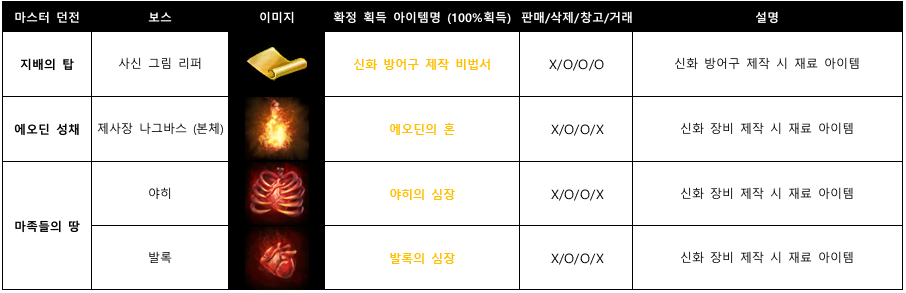 [이벤트 안내] ADIOS 2022 2주 차 (수정) : 리니지M-NCSOFT