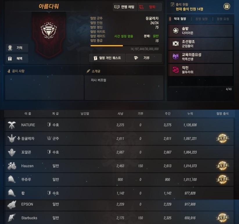 D루피 PVP목록입돠 분발하겟습니돠!! & 아름다워 혈맹 (메크로집단) : 리니지M-NCSOFT