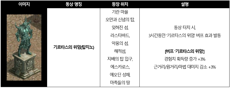 [이벤트 안내] 유일 변신 획득 기념 : 리니지M-NCSOFT