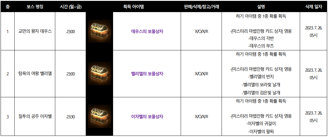 [이벤트 안내] Burning 기르타스! : 리니지M-NCSOFT