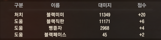 야들야들한 종구기^_^ : 리니지M-NCSOFT