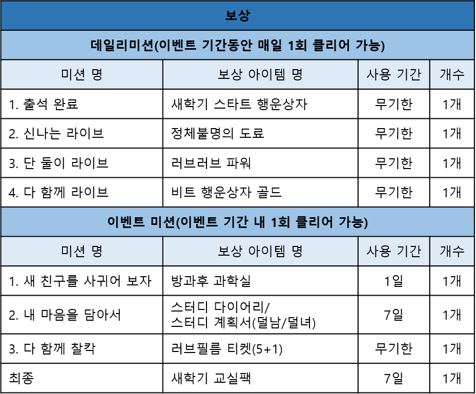 [2/26] 업데이트 미리보기 : 러브비트-NCSOFT