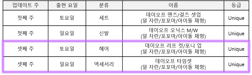 [8/20] 업데이트 미리보기 : 러브비트-NCSOFT